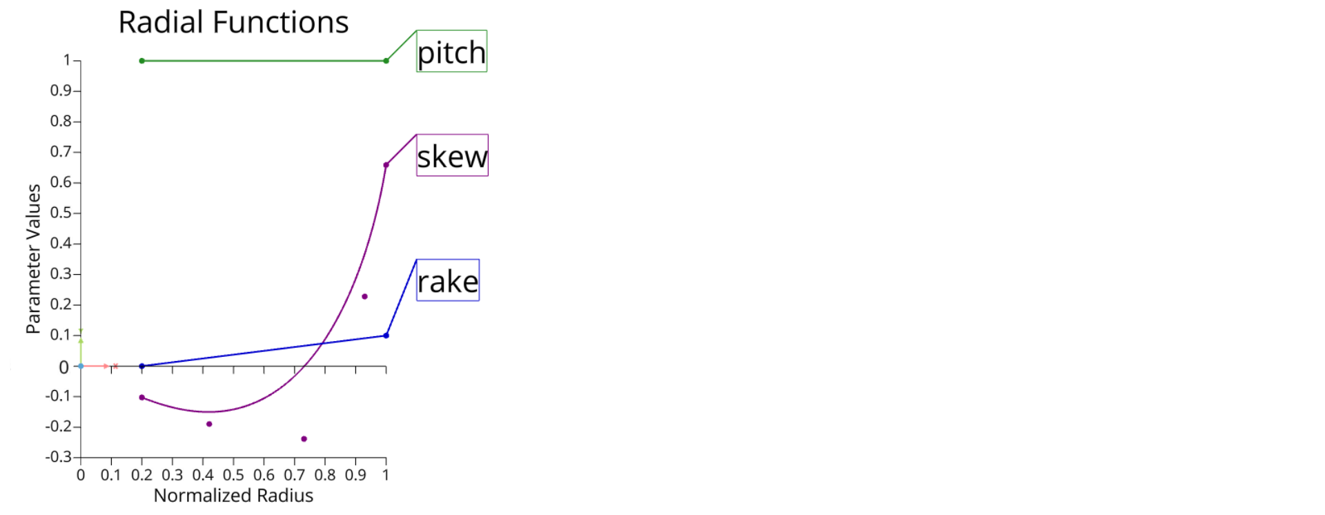 Generic Blade Design | CAESES User Guide