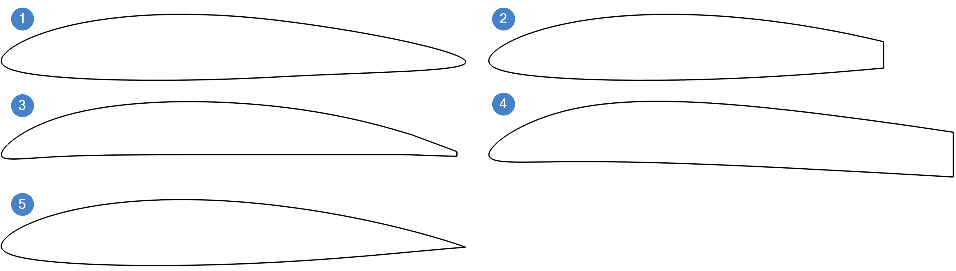 Profile Section Geometry | CAESES User Guide
